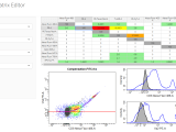 Interactive Analysis Of Cytometry Data Cytoexplorer