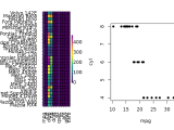 Create A Custom Heatmap Plot Layout Heat Map Custom Heatmapr