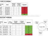 Consistent Hashing For Horizontal Partitioning A Curious Mind