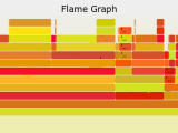 Flamegraph The Software Engineer S Chart A Curious Mind
