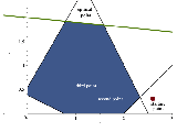 Balancing Mmlu With The Shortest Path Cost Constraints Dip Singh