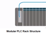 Difference Between Rack And Chassis Of A Plc Types Of Rack Purposes