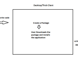 Devops13 Direct Devops From Quality Thought