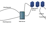 Devops3 Direct Devops From Quality Thought