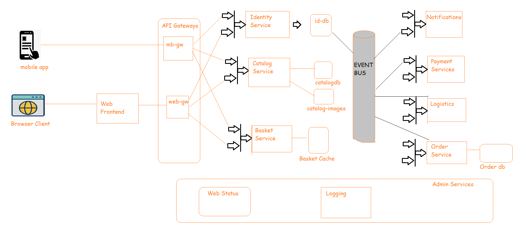 AWS Classroom Series – 30/Apr/2021 – Direct DevOps from Quality Thought
