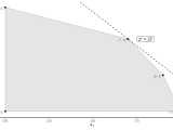 Examples Revised Simplex Algorithm Simplexr