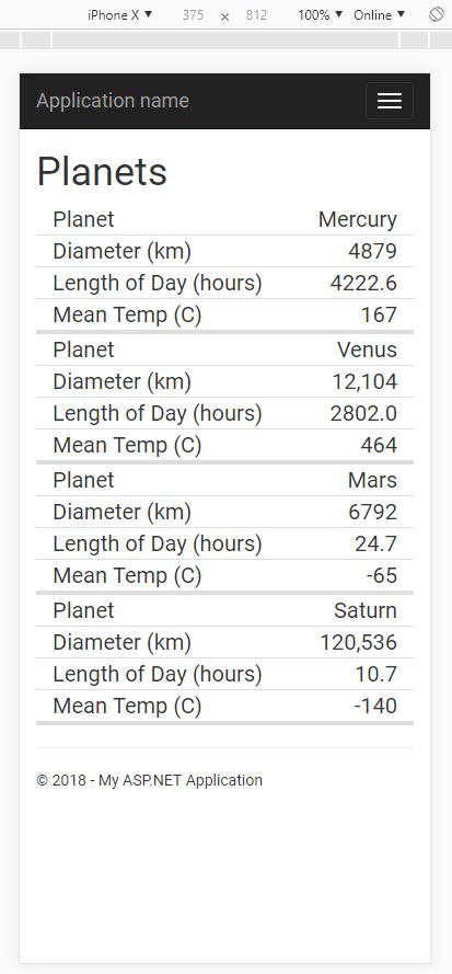 Responsive Tables - How to scale your site beautifully