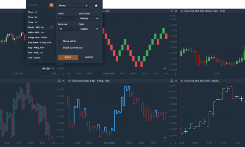 Quantower - Futures Trading Platform | $0.05 Micro Commissions