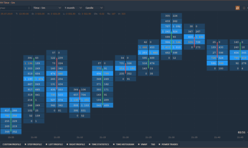 Quantower - Futures Trading Platform | $0.05 Micro Commissions