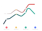 Cs Personality Type In Disc Unlocking Your Strengths And Weaknesses