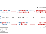 Simple Guidance Mechanisms For Discrete Diffusion Project Page
