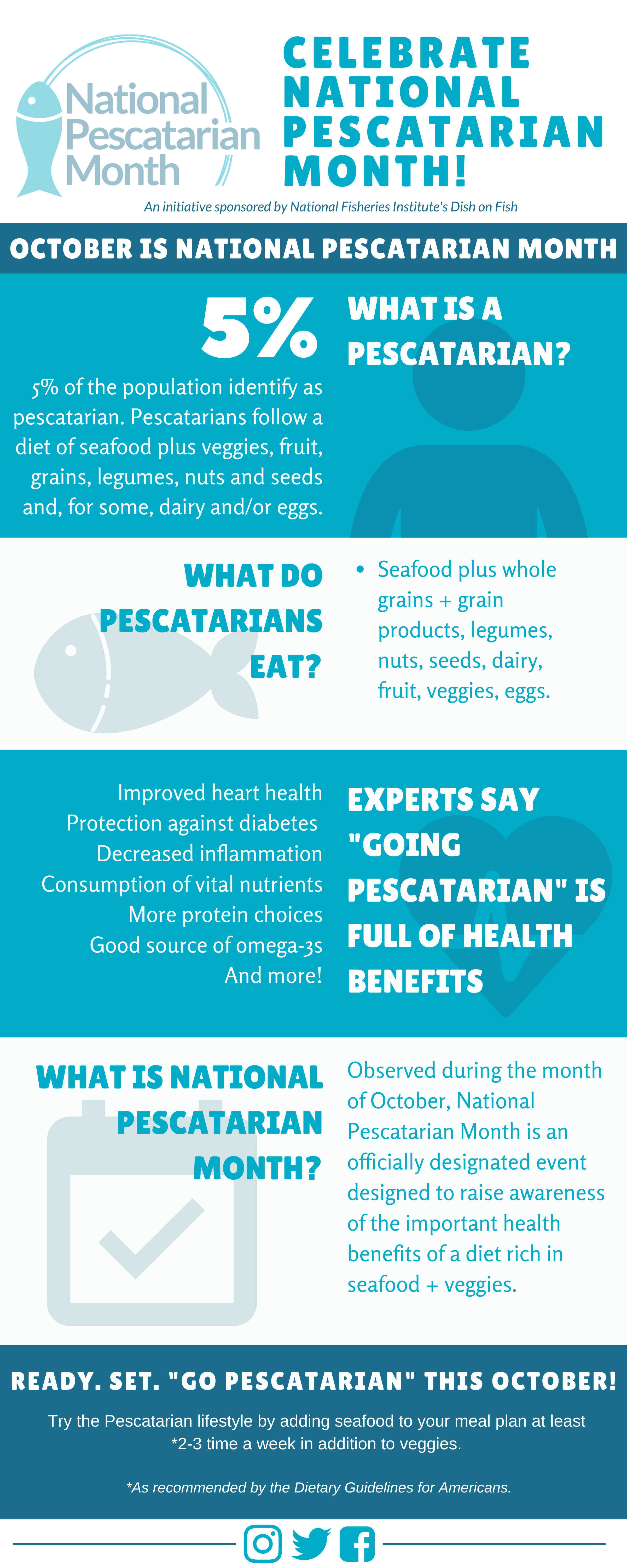 Infographic | Dish on Fish