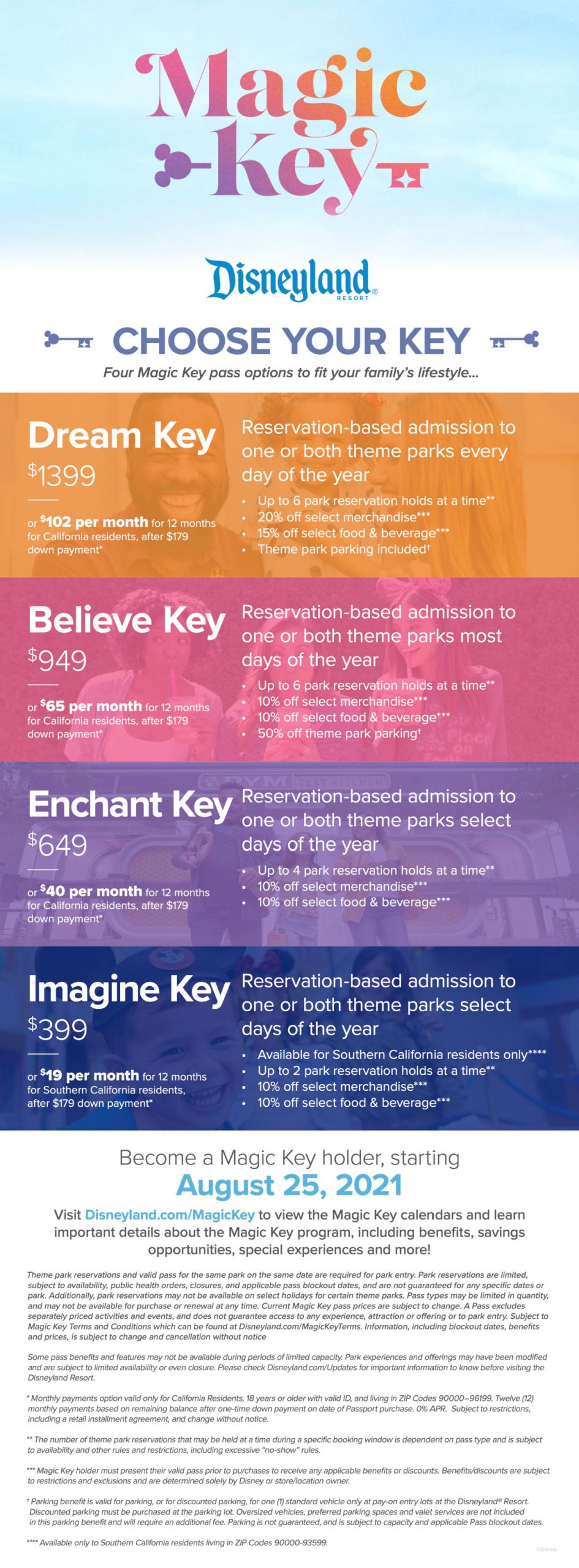 Unlock Your Disney Adventure With the New Disneyland Magic Key ...