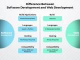 Web Development Vs Software Development The Difference You Should Know