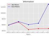 Matplotlib In Python Distinctive Analytics