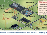Wind Power Distribution Diagram 5g Wind Farms Could Help Heat 2 4
