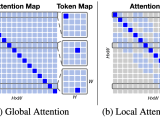 On Inductive Biases That Enable Generalization Of Diffusion Transformers