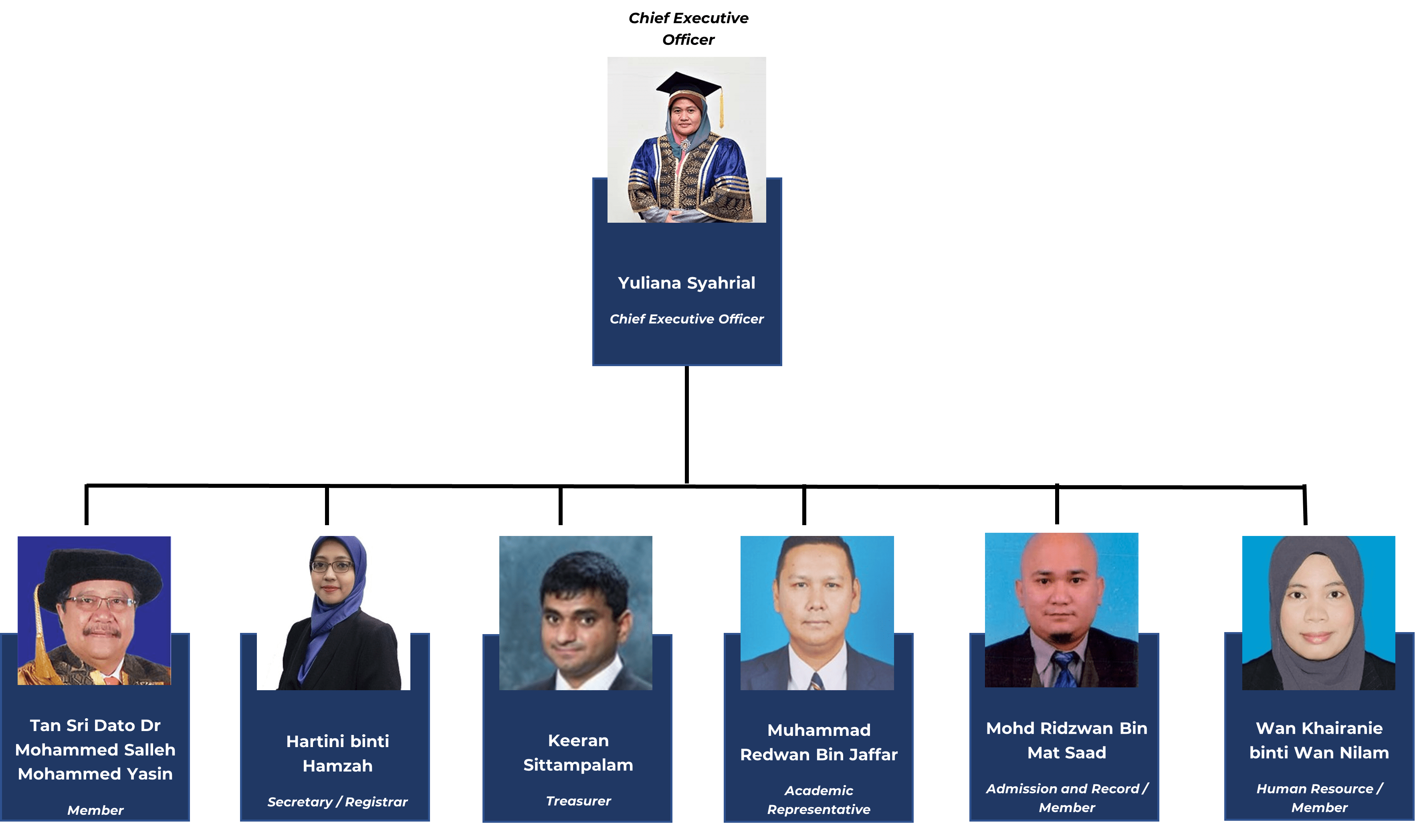 Management Team – DIT