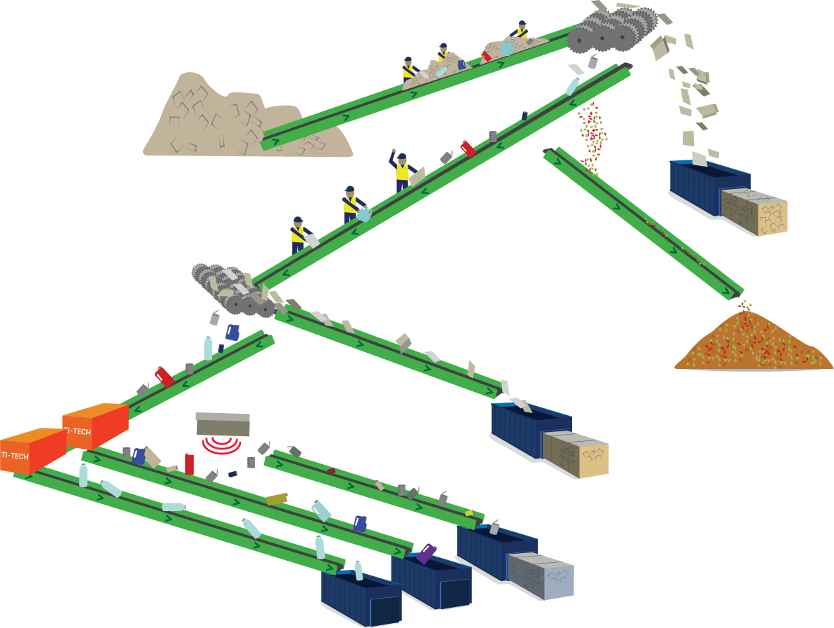 Sorting and Recycling Center | Diversified Recycling