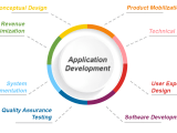 App Development Company In Uk Wypptech