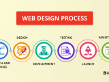 6 Simple Steps Web Design Process To Build A Website In 2026