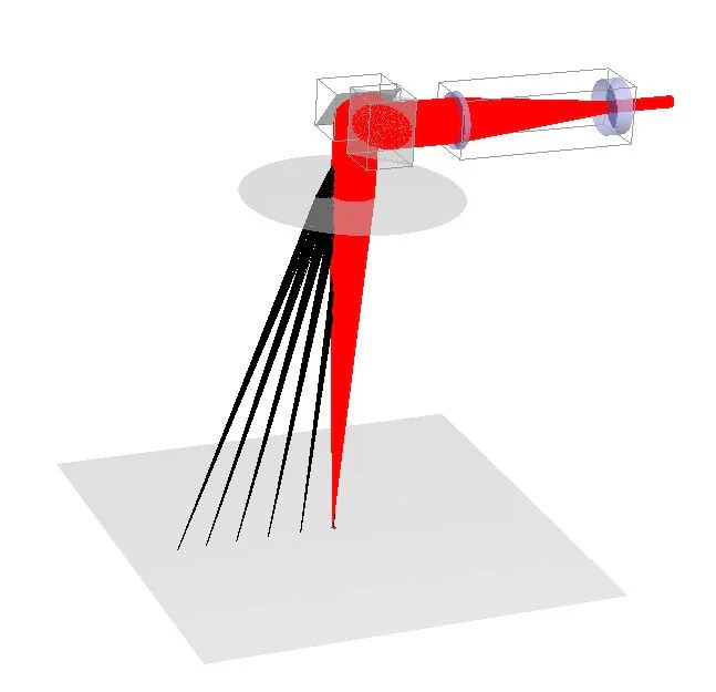Optical System Design And Simulation Services Diy Optics Gmbh