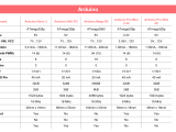 Microcontroller Datasheet Ebook Diyi0t