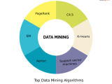 Apriori Algorithm Djinit Ai