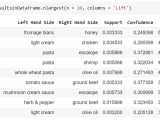 Apriori Algorithm Djinit Ai