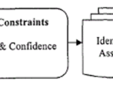 Apriori Algorithm Djinit Ai