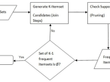 Apriori Algorithm Djinit Ai