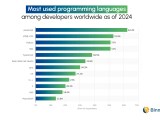 Performance Optimization In Python Tools Techniques