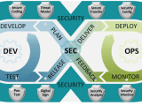 Disa Devsecops Dod Cyber Exchange