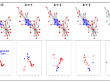 Stable Identifying And Mitigating Instability In Embeddings Of The