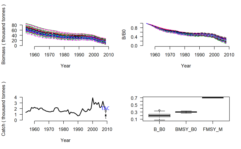 Github Dlmtool Dlmtool Dlmtool Management Strategy Evalaution And - Beautiful 4K Minimal Patterns | Free Download