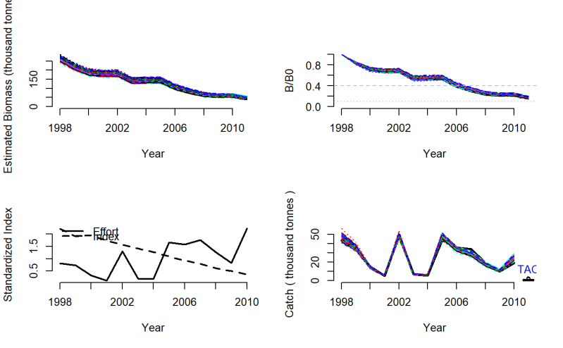 Github Dlmtool Dlmtool Dlmtool Management Strategy Evalaution And - Artistic 4K Geometric Designs | Free Download