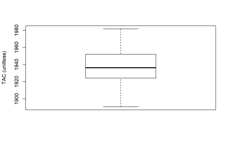 Github Dlmtool Dlmtool Dlmtool Management Strategy Evalaution And - Ocean Illustration Collection - Retina Quality