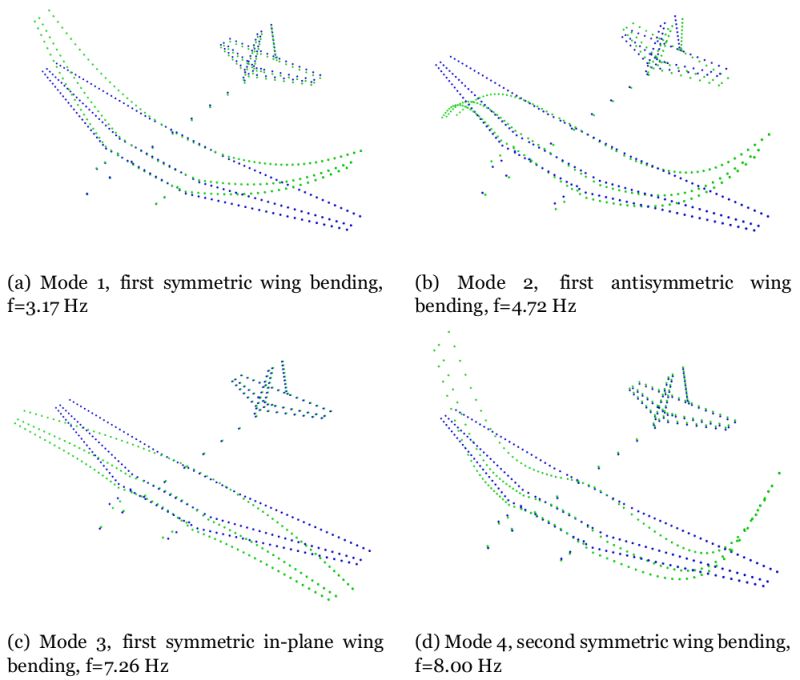 Github Dlr Ae Loadskernel The Loads Kernel Software Allows For The - Premium Nature Picture Gallery - HD