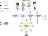 Understanding Hedera Services An Overview Of Transaction Types On The