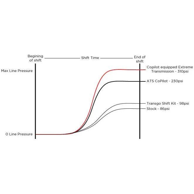 Ats Co Pilot Lb7 Lly Transmission Controller 601 924 4248 Dmaxstore