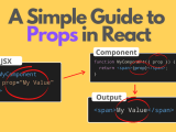 A Simple Guide To Component Props In React