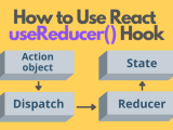 How To Use React Usereducer Hook