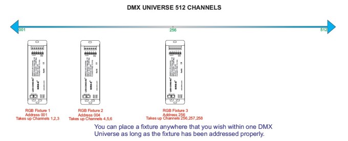 What Does Dmx Mean In Lighting Americanwarmoms what-does-dmx-mean-in-lighting-americanwarmoms