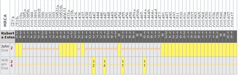 What Does MCRA (MRCA) Really Mean?? | DNAeXplained – Genetic Genealogy
