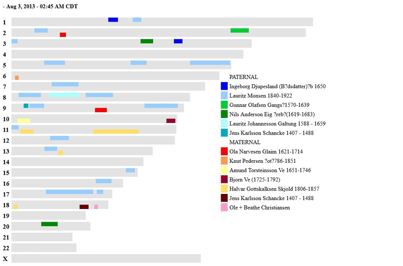 Chromosome Mapping aka Ancestor Mapping | DNAeXplained – Genetic Genealogy