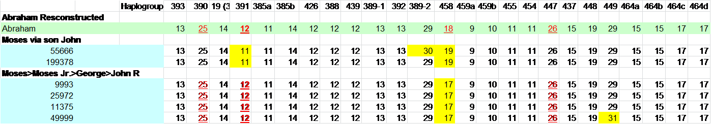 Abraham Estes, (c 1647-1720), The Immigrant, 52 Ancestors #35 ...