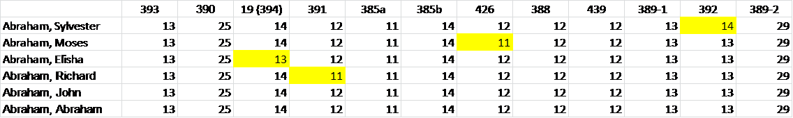 Concepts – Y DNA Matching and Connecting with your Paternal Ancestor ...