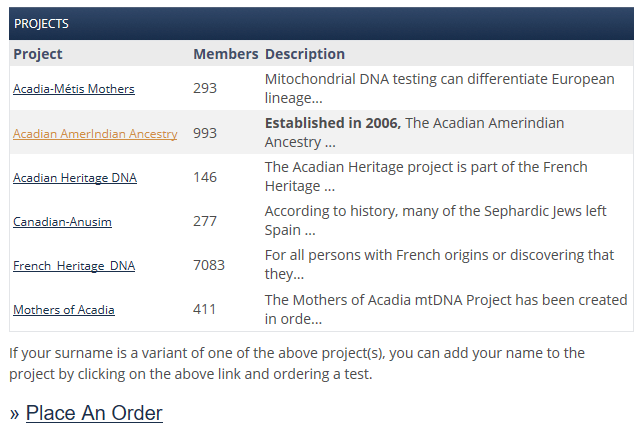 Acadian AmerIndian Ancestry Project | DNAeXplained – Genetic Genealogy