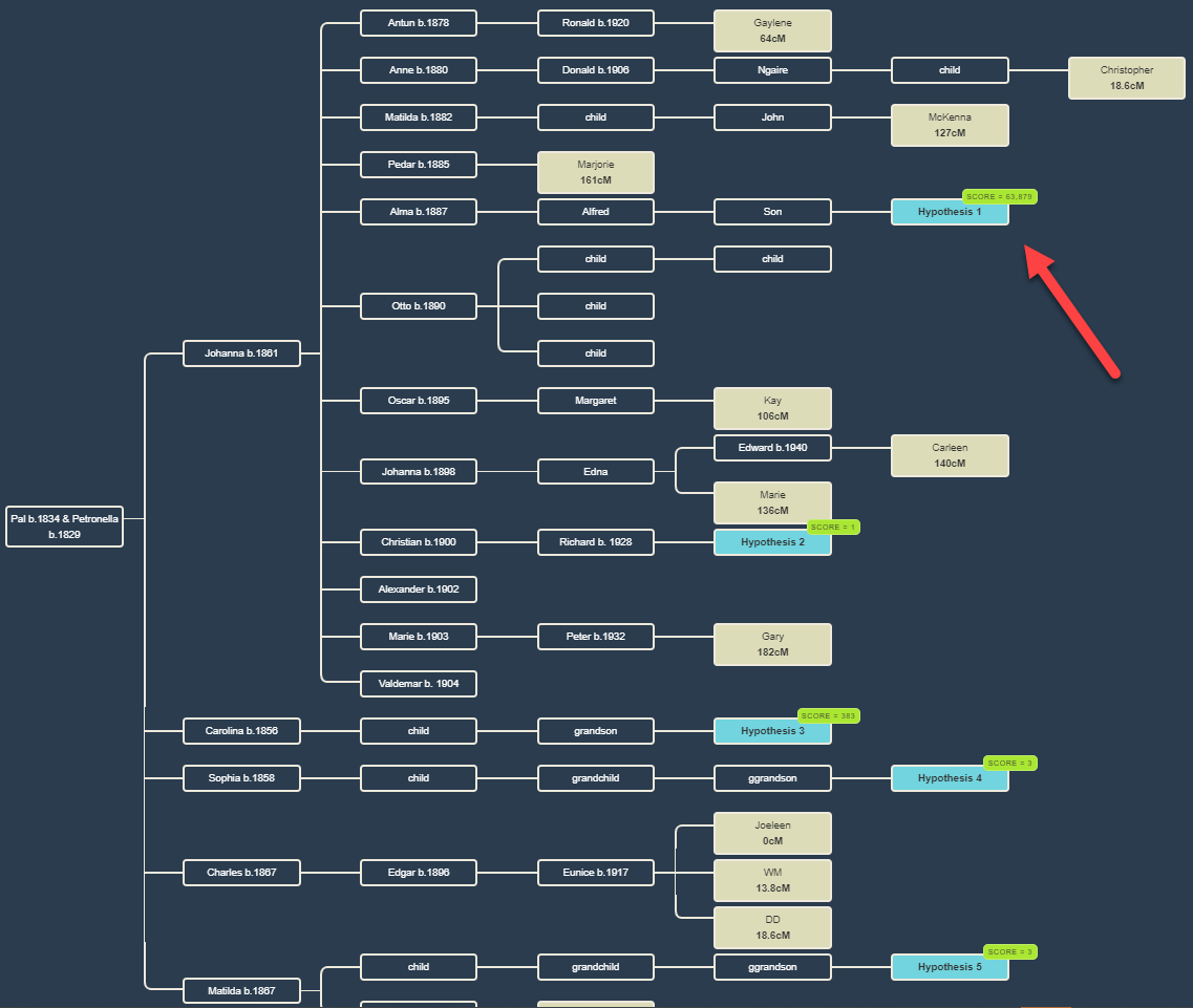 Genetic Affairs: AutoPedigree Combines AutoTree with WATO to Identify ...