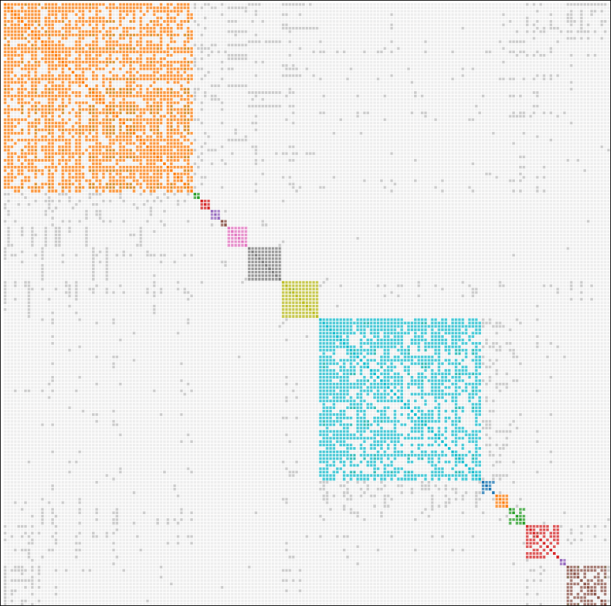 Genetic Affairs: AutoPedigree Combines AutoTree with WATO to Identify ...